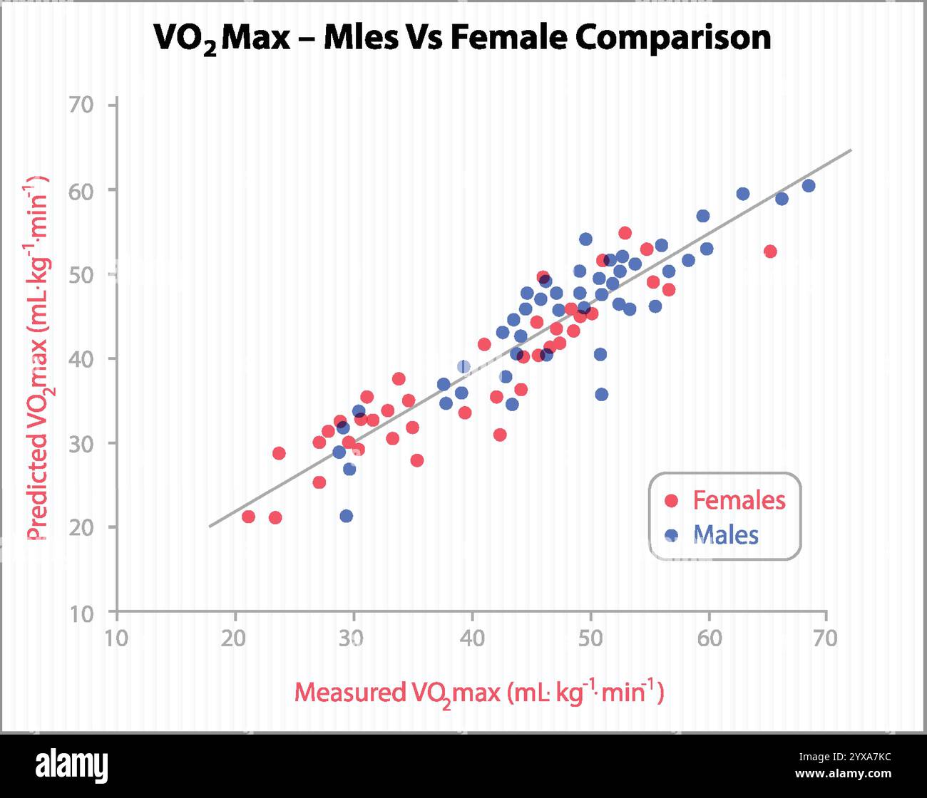 Scatter plot comparing VO2 max by gender Stock Vector Image & Art - Alamy Scatter plot comparing VO2 max by gender Stock Vector Image & Art - Alamy