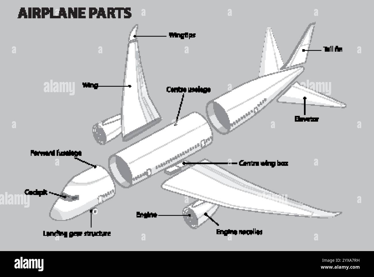 Illustration showing labeled parts of an airplane Stock Vector Image ...
