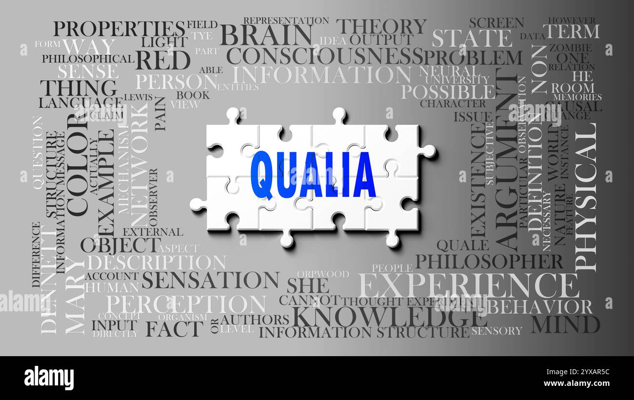Qualia as a complex subject, related to important topics spreading around as a word cloud Stock ...