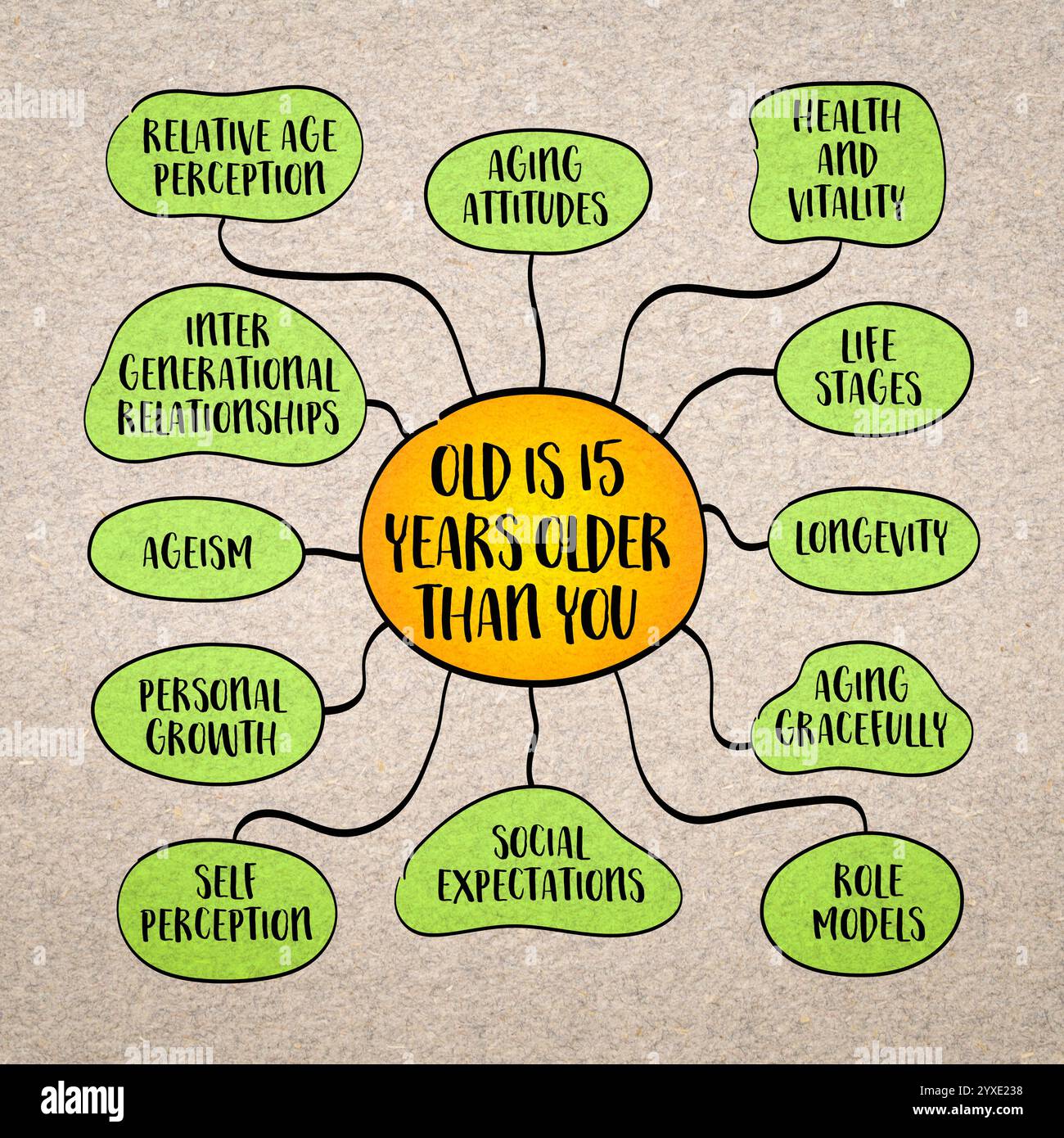 Old is 15 Years Older Than You, a perspective on aging that suggests re ...