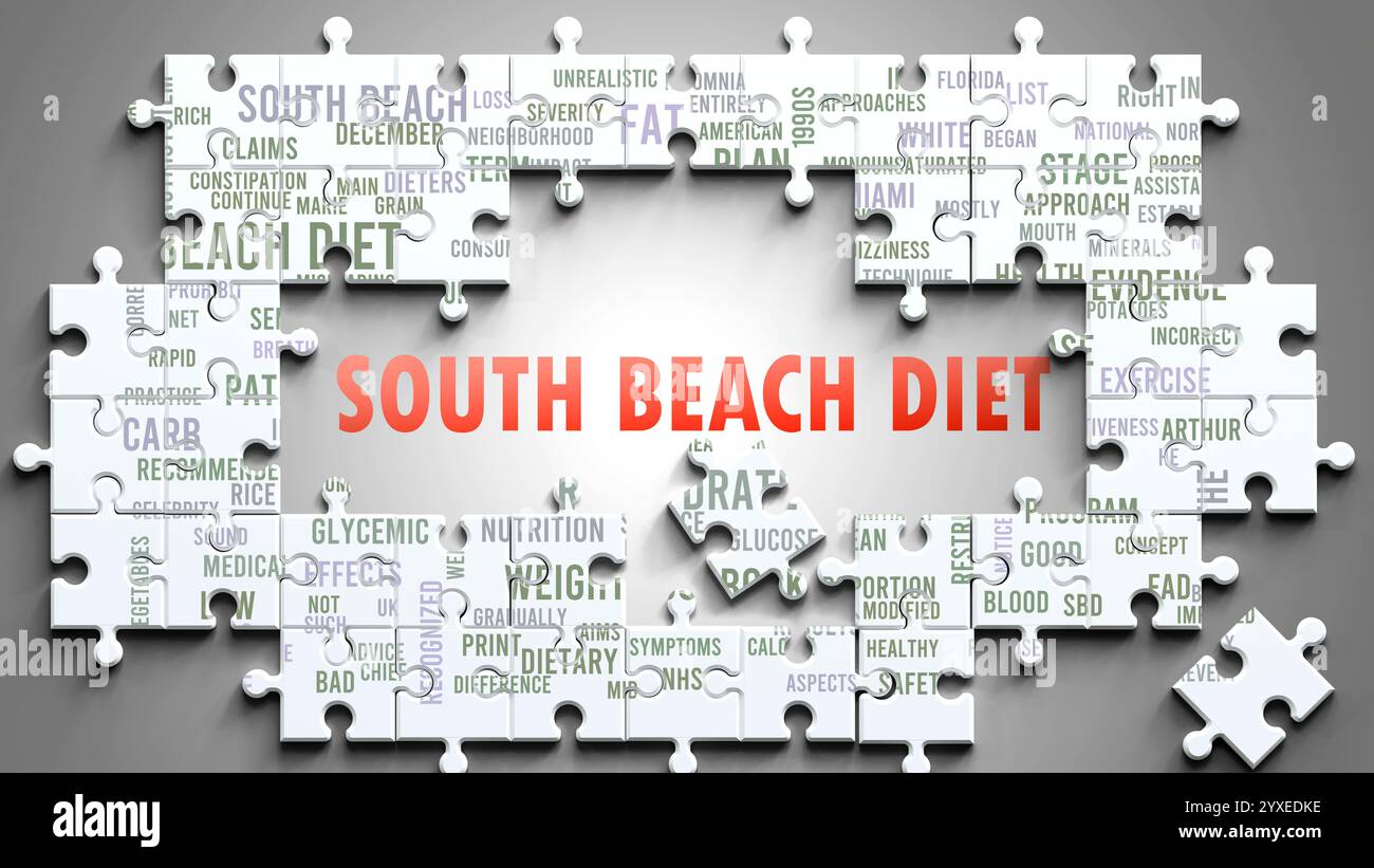South Beach Diet being a complex subject, related to other important ...