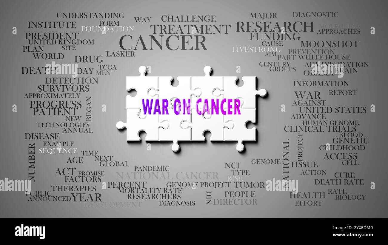 Explain war on cancer hi-res stock photography and images - Alamy