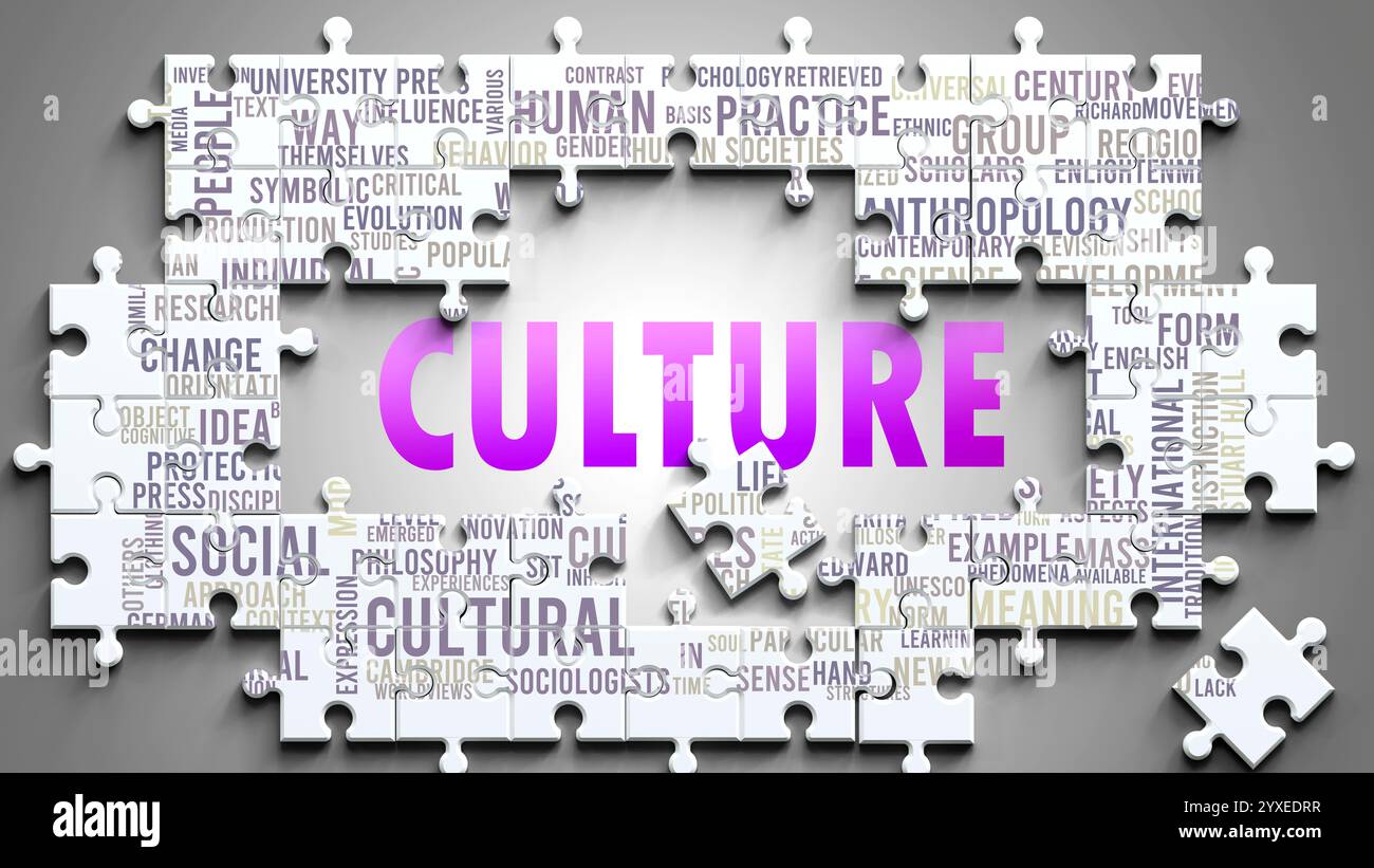 Culture being a complex subject, related to other important topics ...