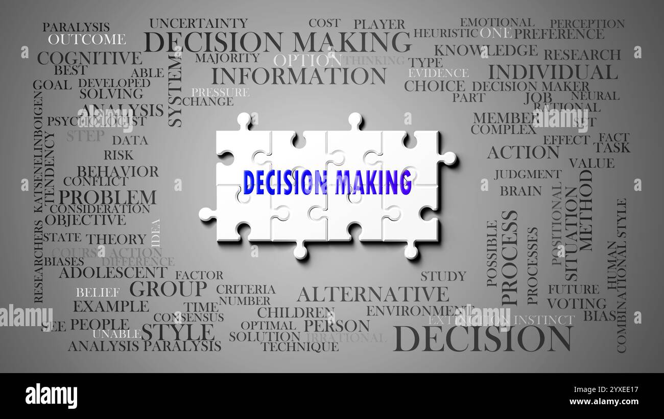 Decision Making as a complex subject, related to important topics ...