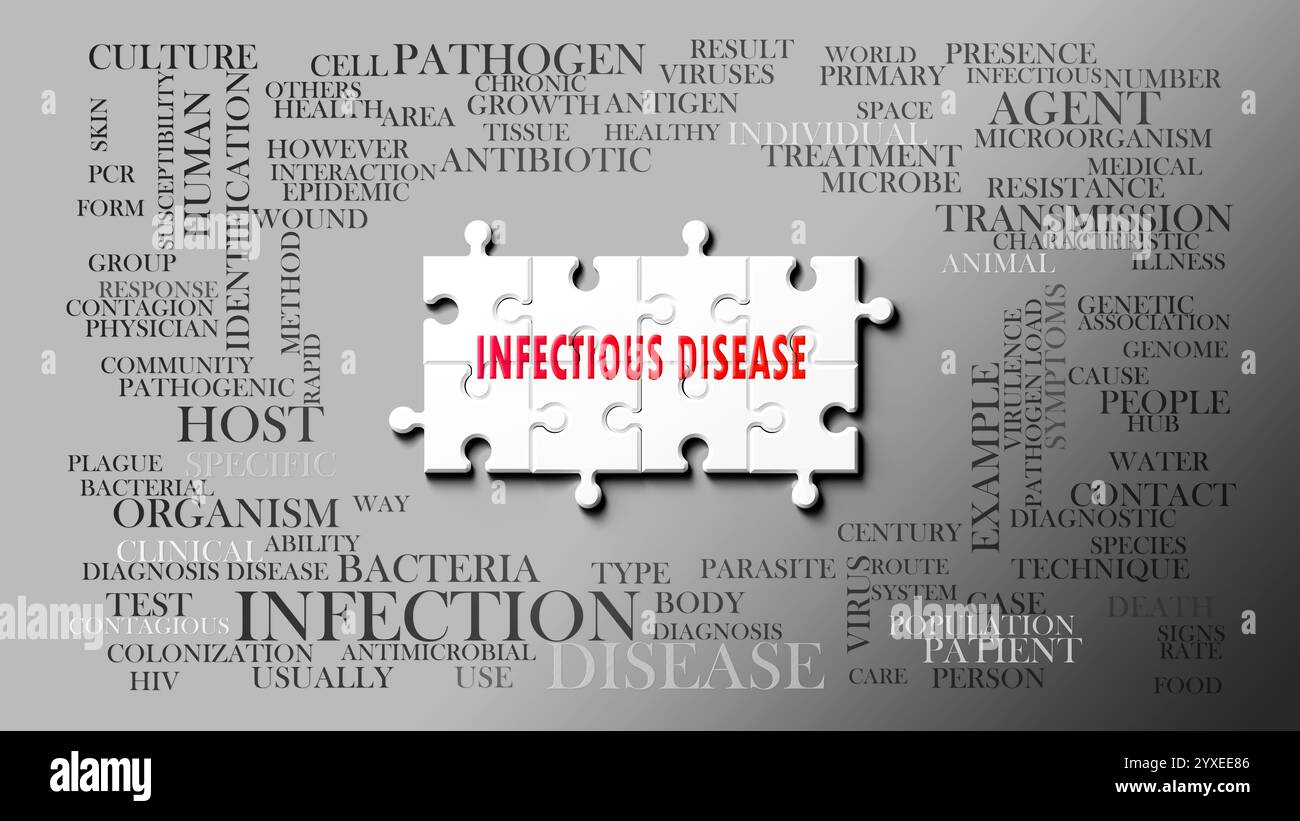 Infectious Disease as a complex subject, related to important topics ...