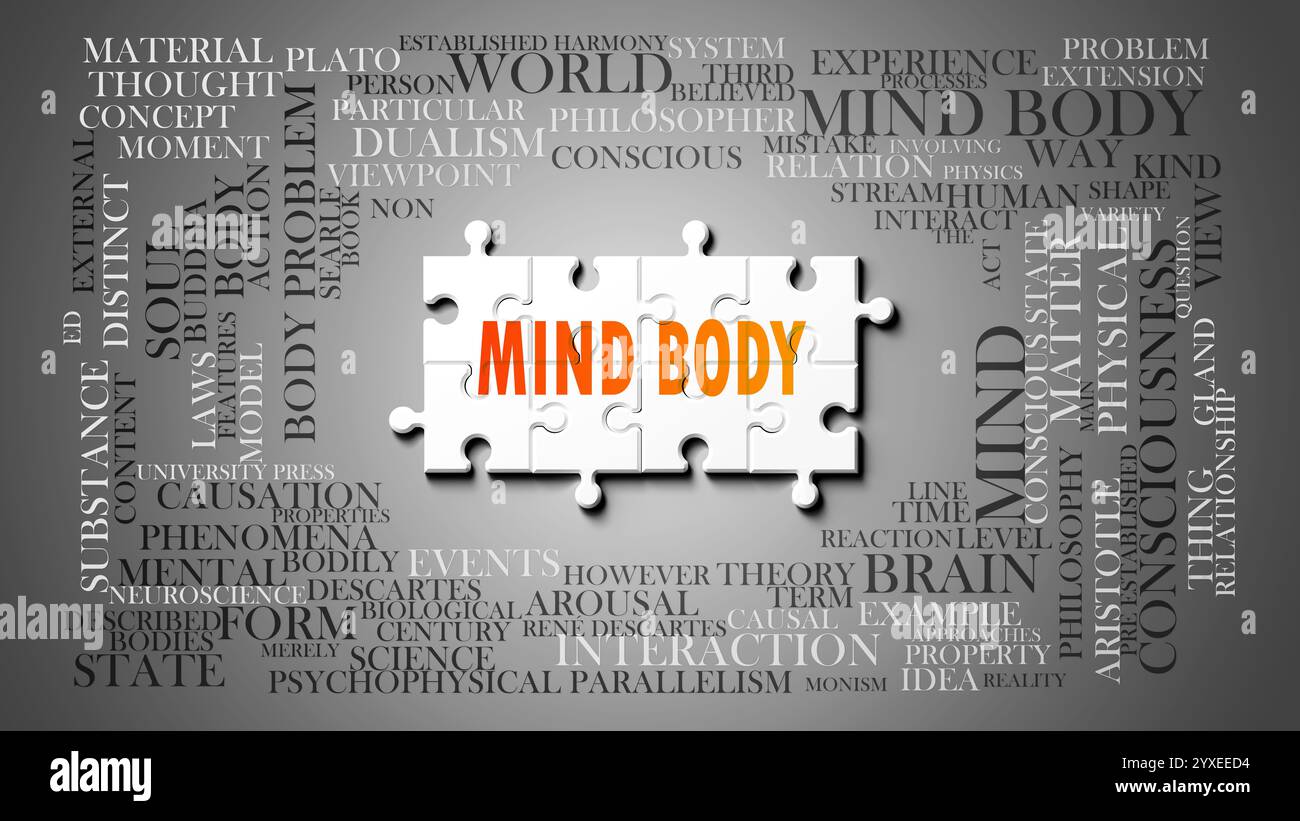 Mind Body as a complex subject, related to important topics spreading around as a word cloud ...