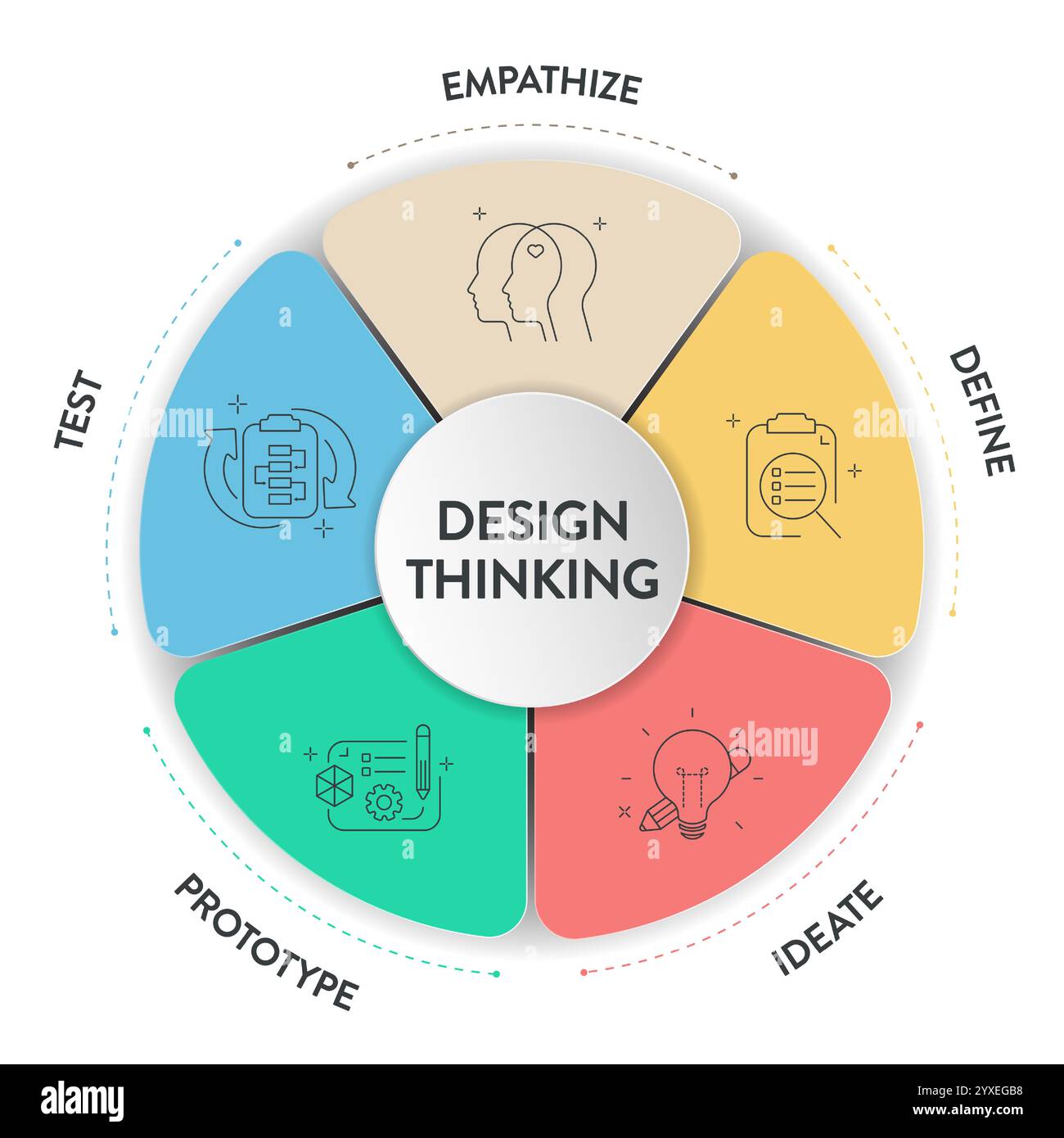 Design thinking process infographic diagram chart illustration banner ...