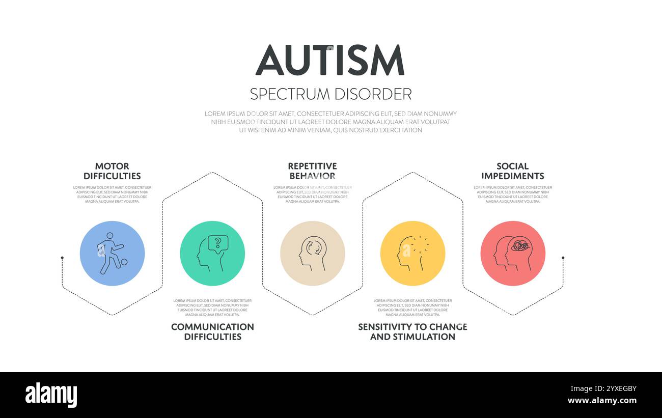 Autism spectrum disorder (ASD) infographic presentation template with ...