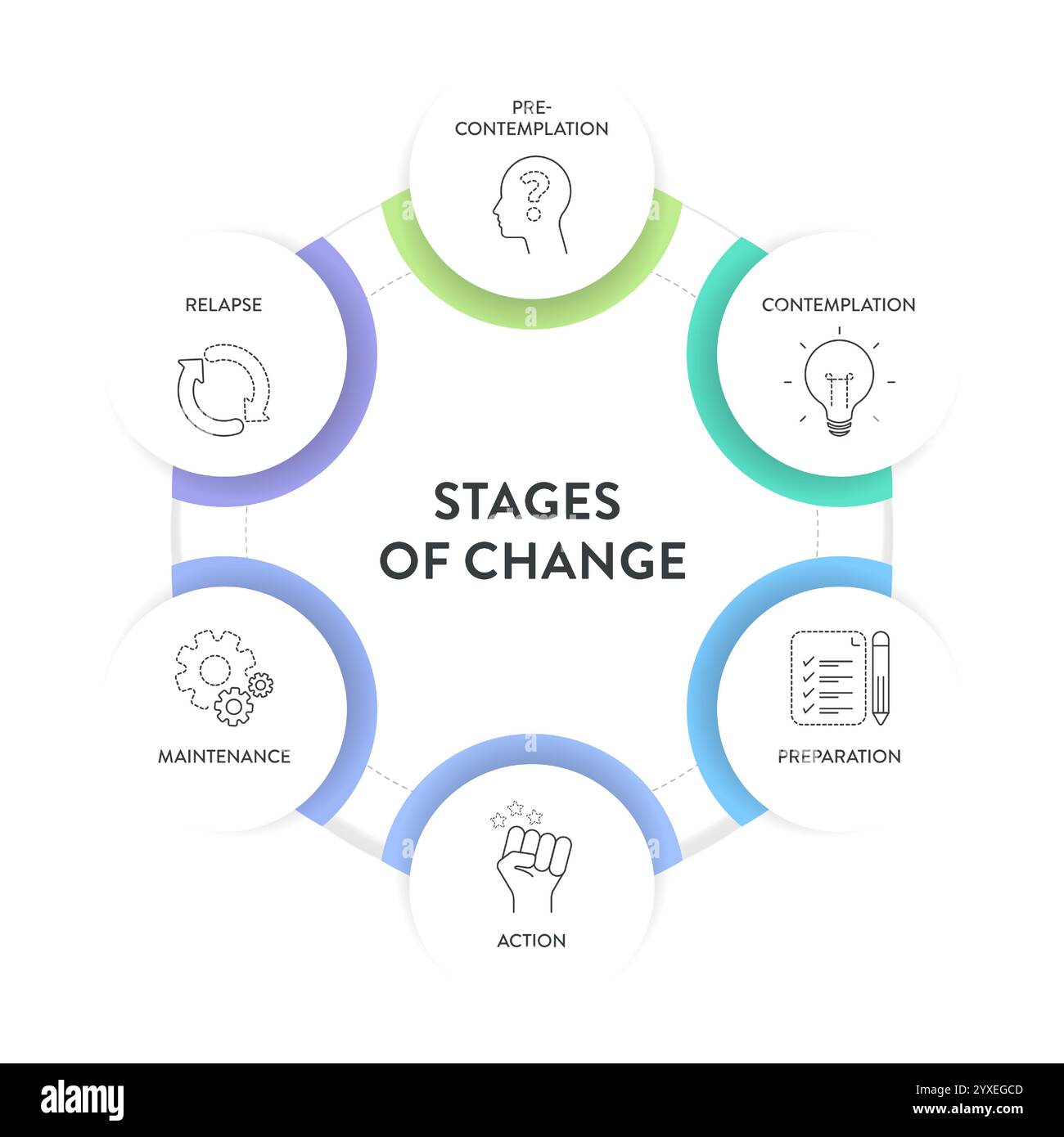 Stages of change strategy model infographics diagram chart banner template with icon vector has ...