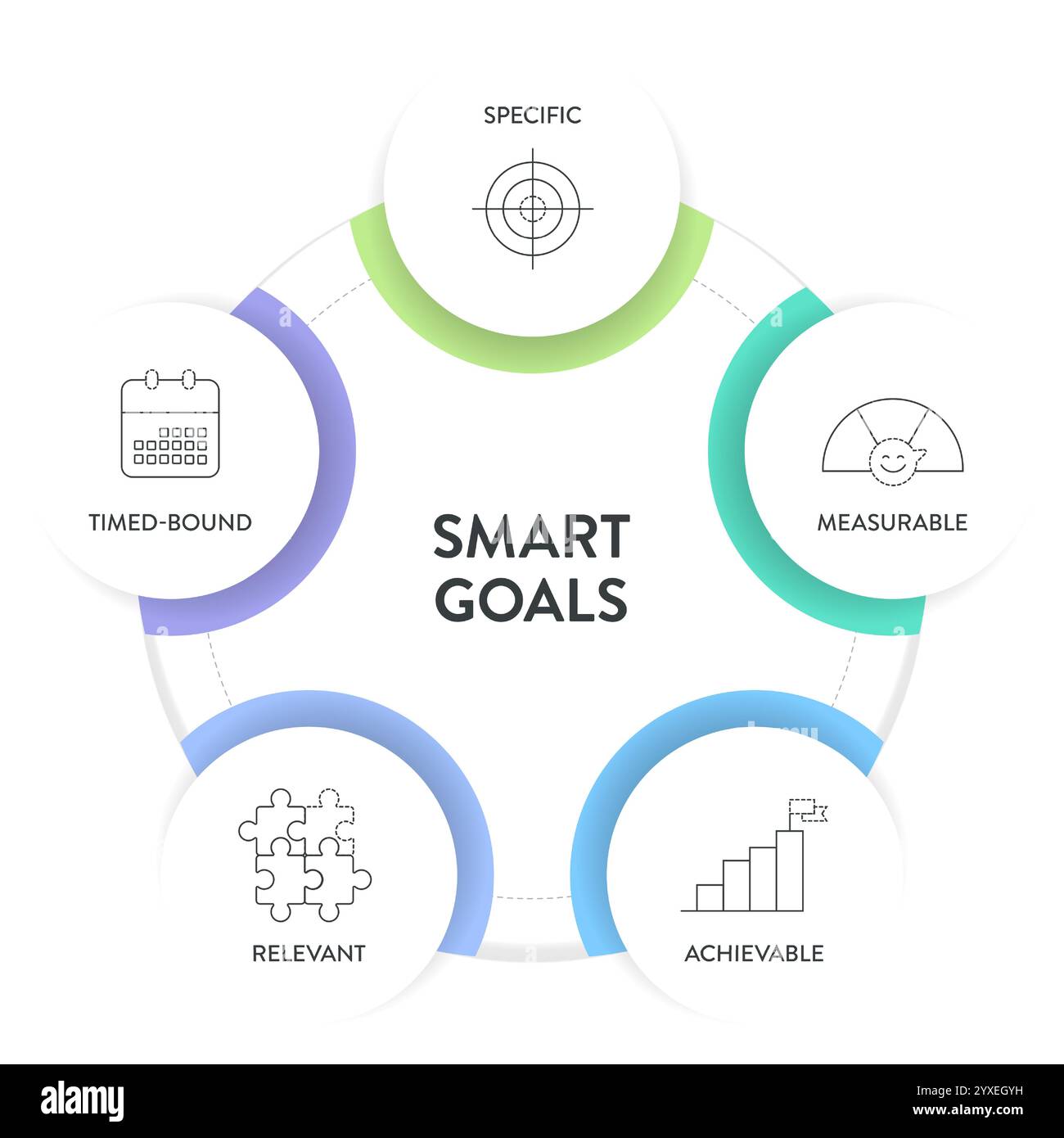 Smart Goals model infographic diagram chart template with icon vector ...