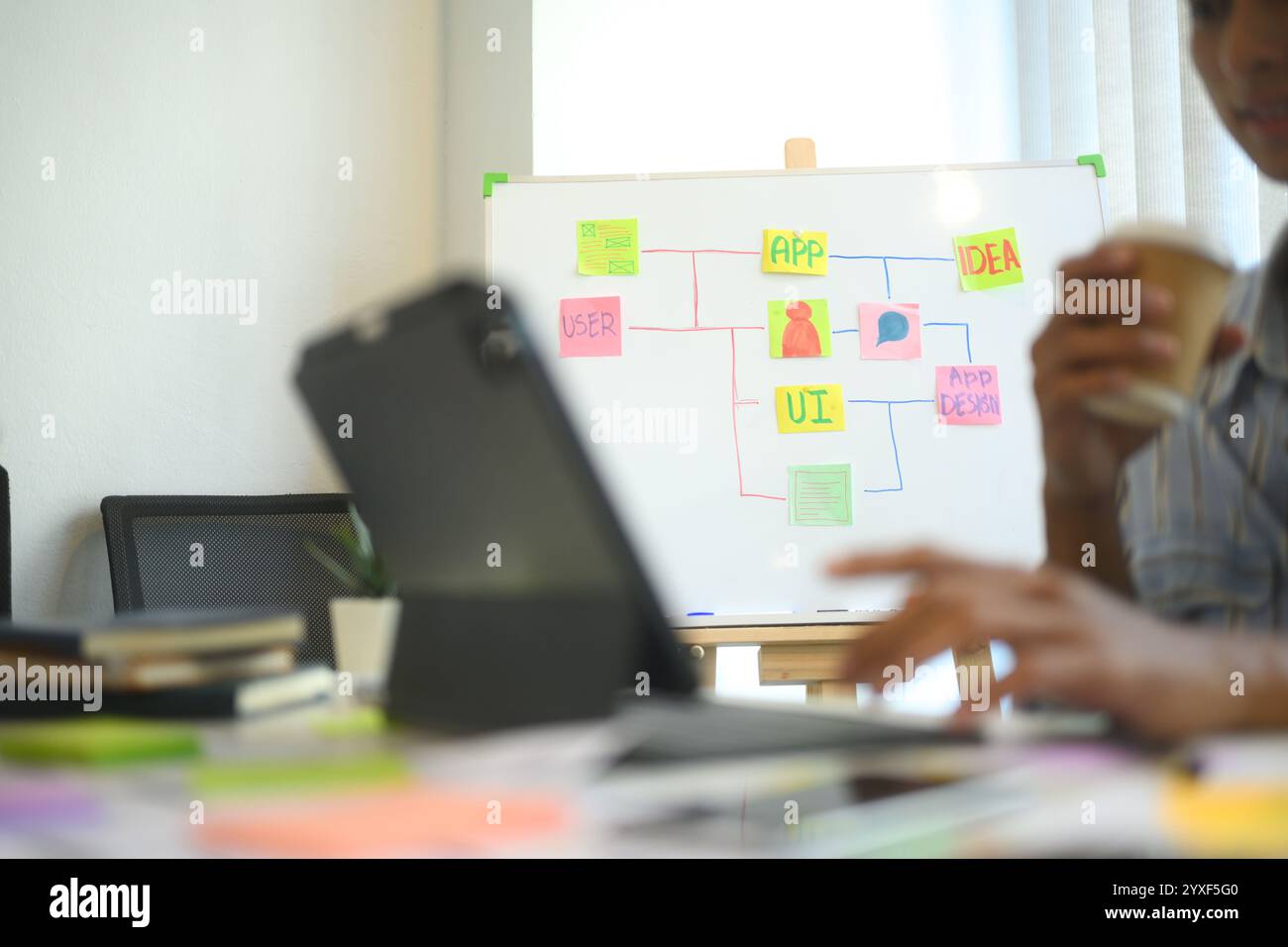 Whiteboard filled with colorful notes and app development flowcharts ...