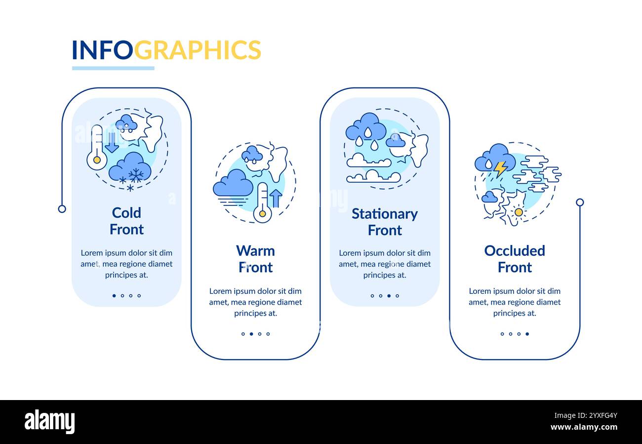 Weather fronts rectangle infographic vector Stock Vector Image & Art ...