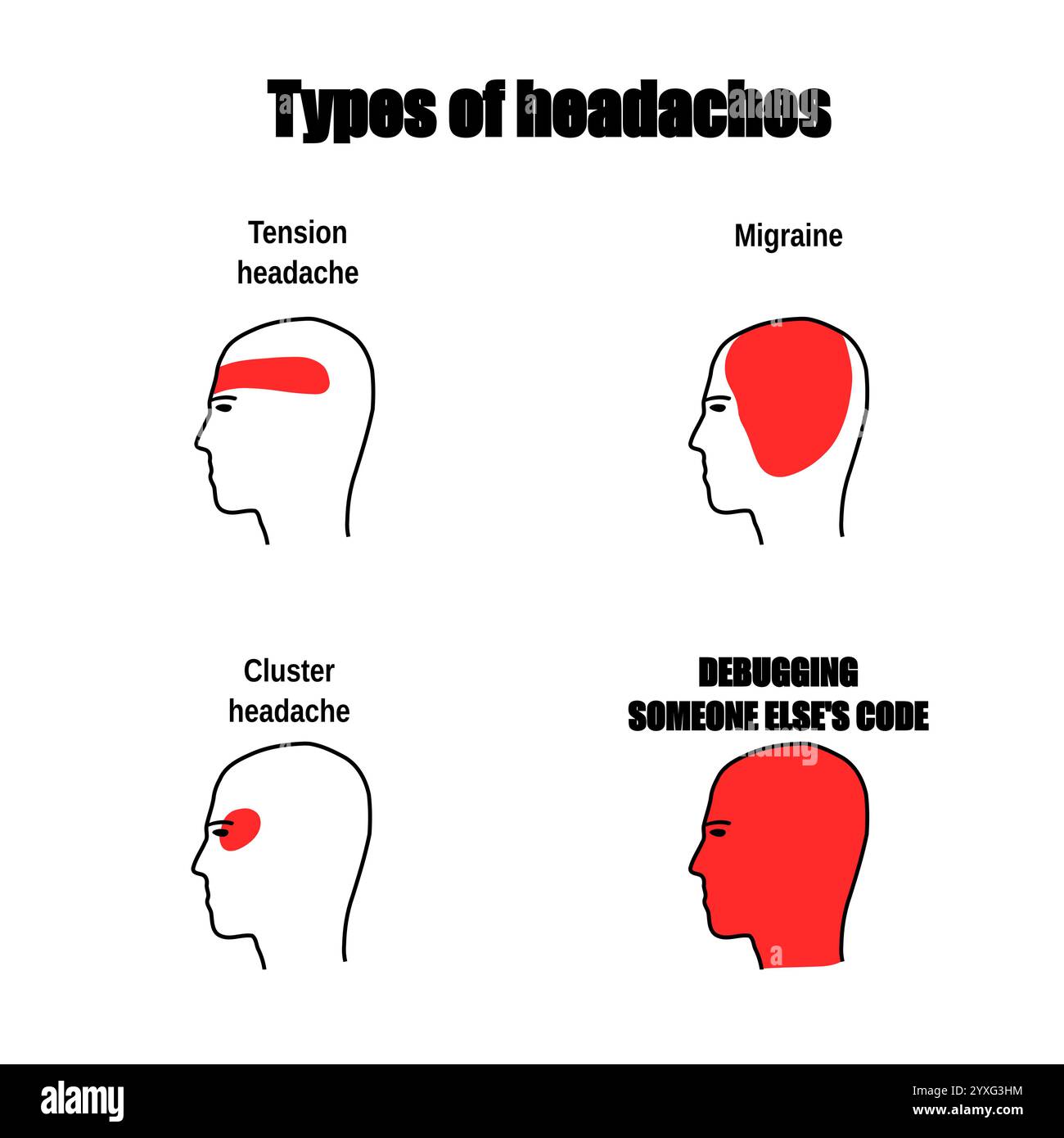 Meme About Debugging Code In Software Development It Humor For Social Media Stock Vector Image