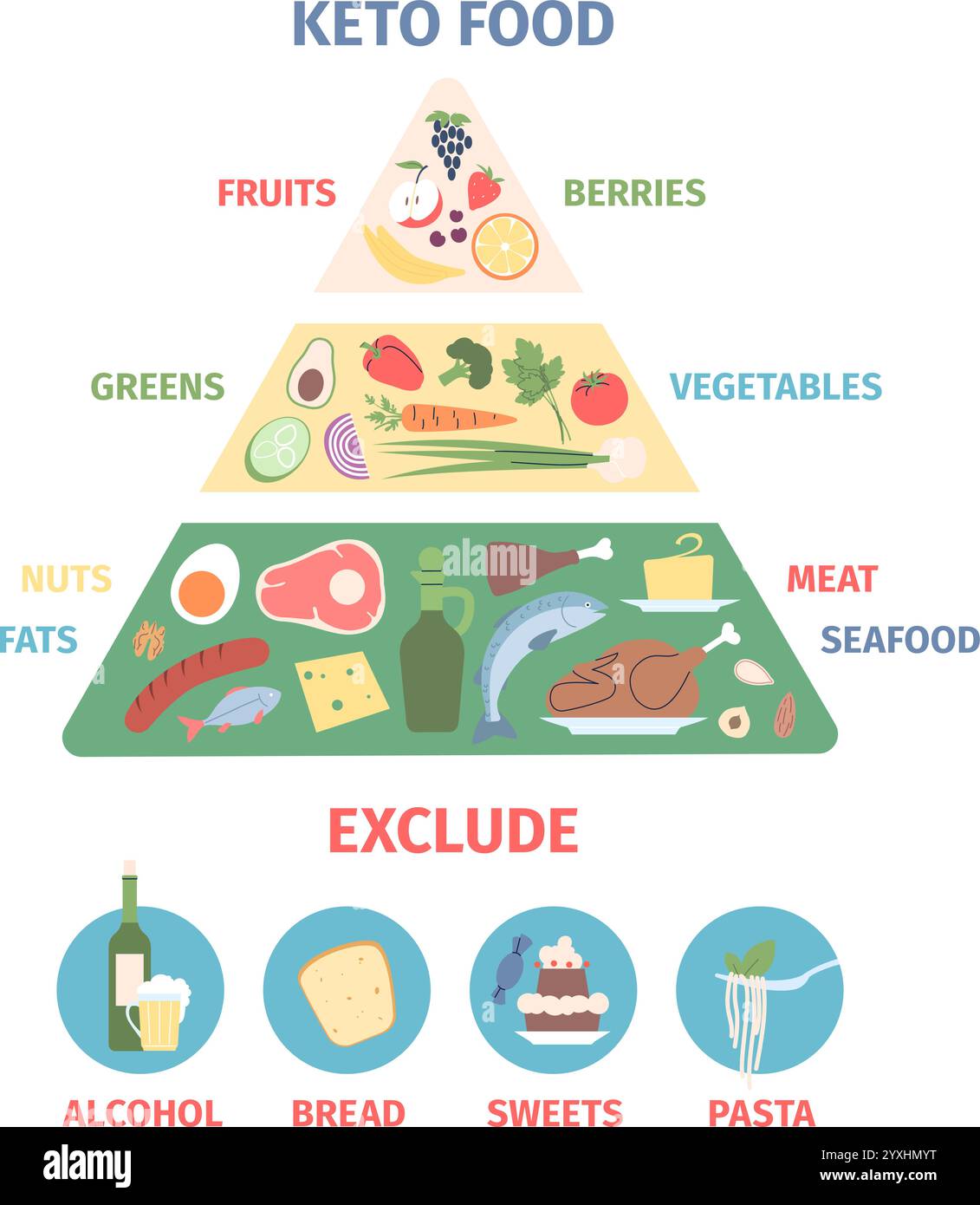 Food pyramid diagram hi-res stock photography and images - Alamy