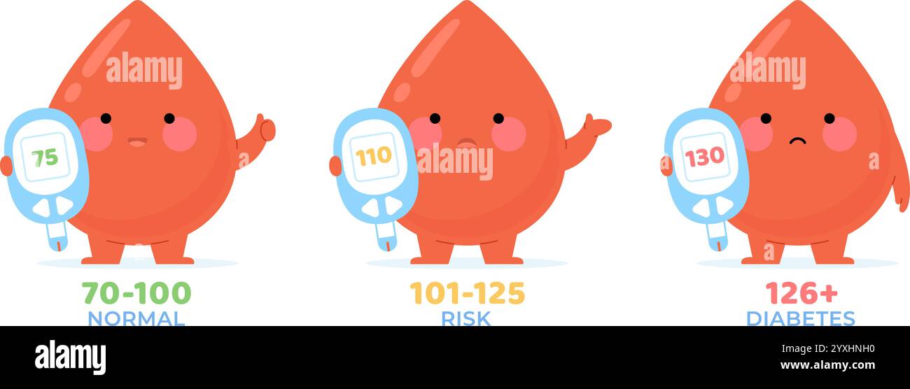 Blood sugar levels. Cute cartoon blood drops holding glucometer with ...