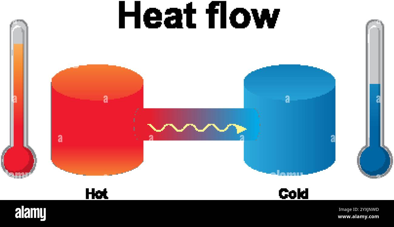 Illustration of heat flow from hot to cold Stock Vector Image & Art - Alamy
