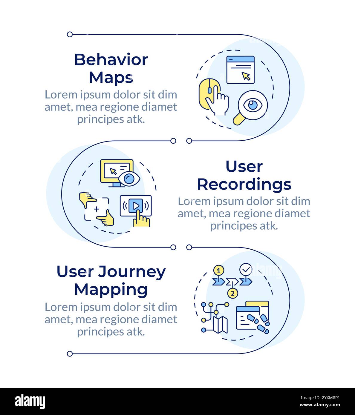 Kinds of website visitor tracking infographic vertical sequence Stock ...