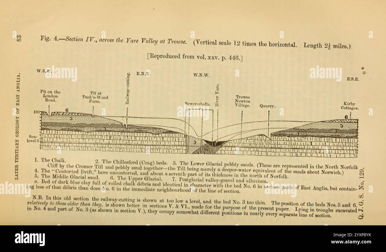Understanding local geology hi-res stock photography and images - Alamy