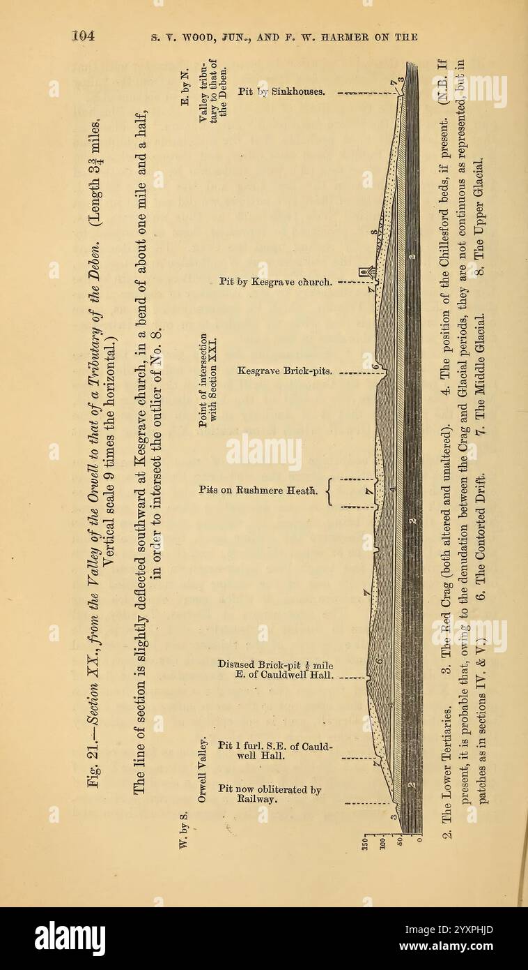 Changing elevations hi-res stock photography and images - Alamy