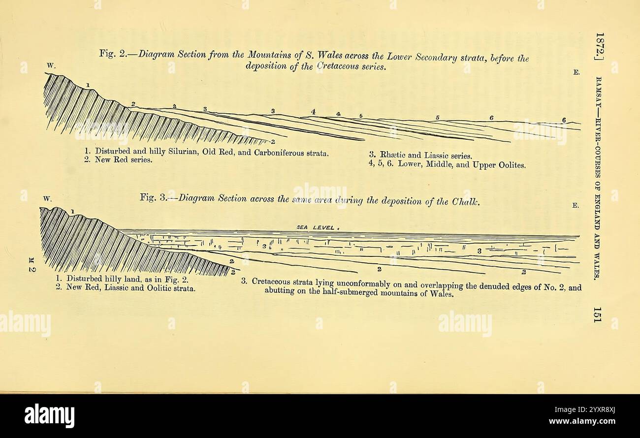Detailed geological cross section showcasing hi-res stock photography ...
