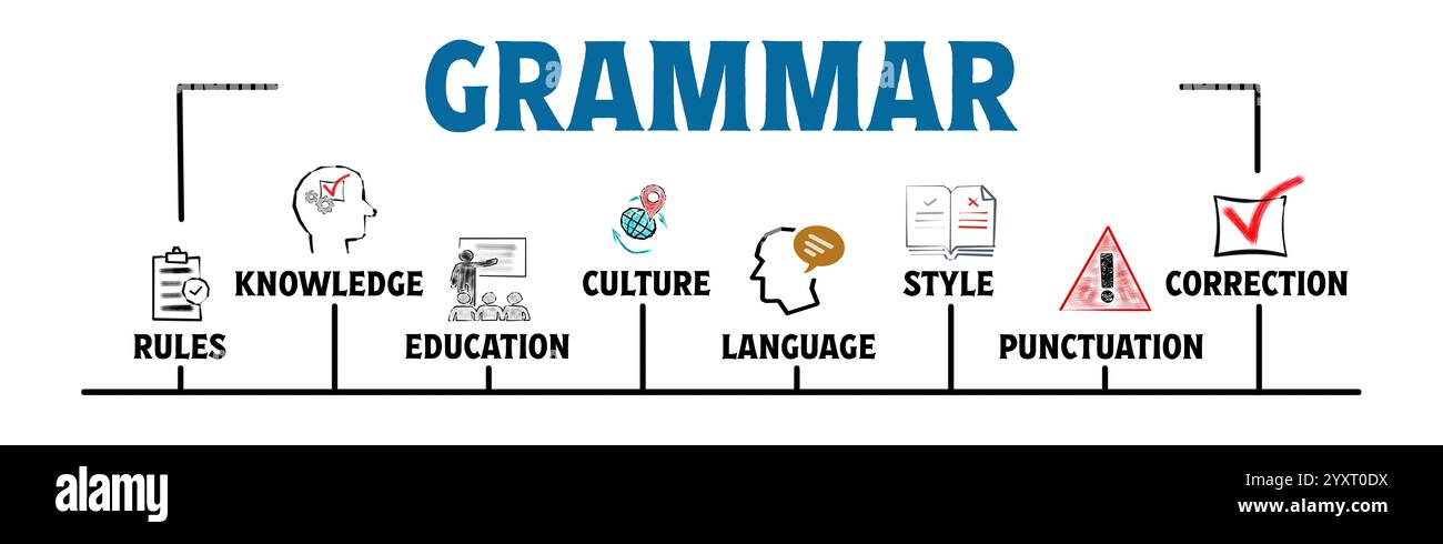 Grammar Concept. Illustration with keywords and icons. Horizontal web ...