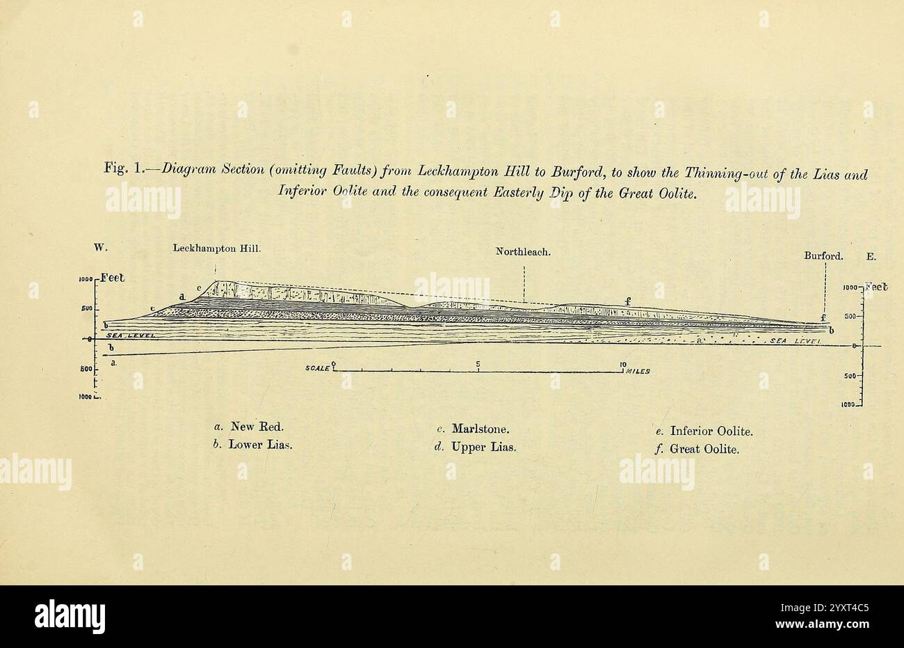 Understanding geological processes hi-res stock photography and images ...