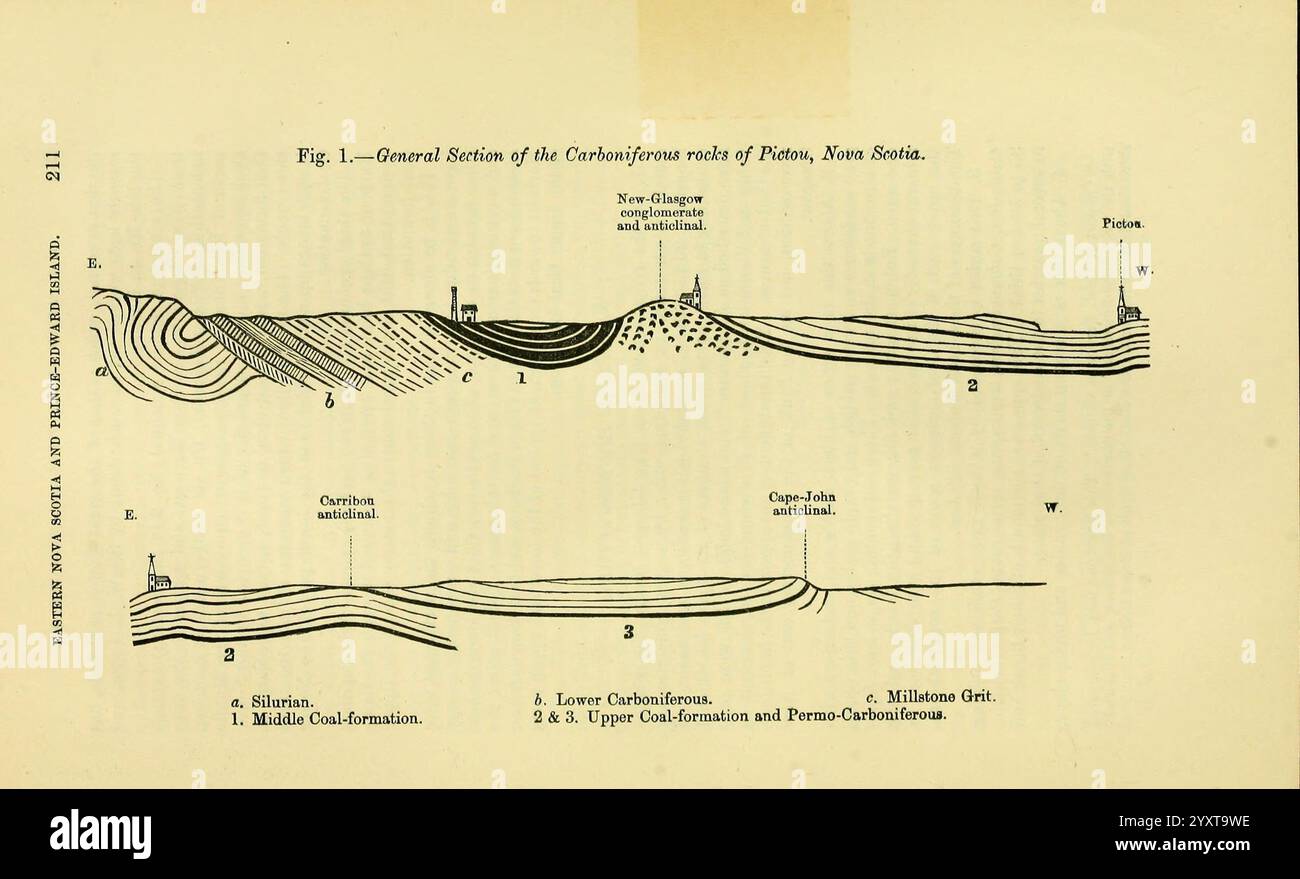The Quarterly Journal of the Geological Society of London, v. 30 (1874 ...