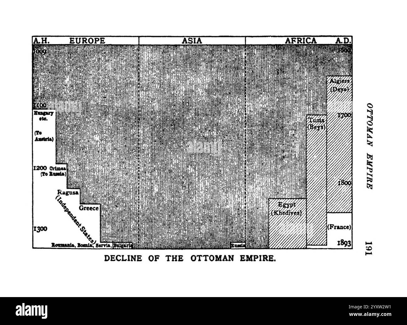 Decline of the Ottoman Empire 14218-The Mohammadan Dynasties ...