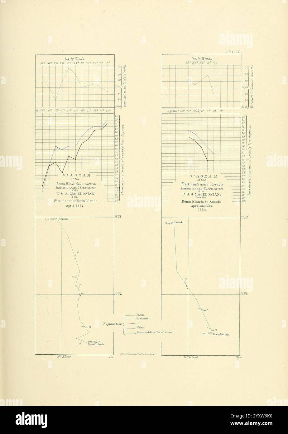 Narrative of the expedition of an American squadron to the China Seas ...