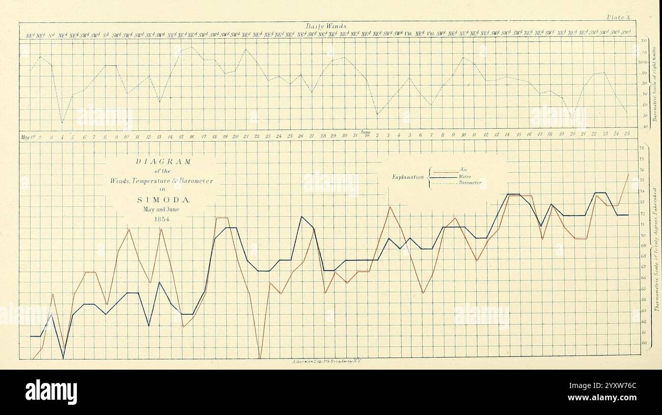 Represent measurements hi-res stock photography and images - Alamy