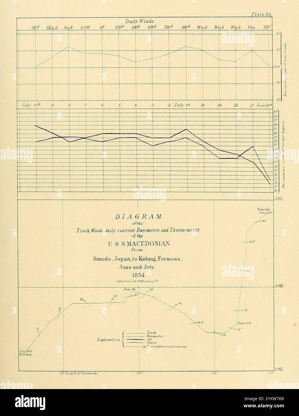 Different metrics relevant hi-res stock photography and images - Alamy