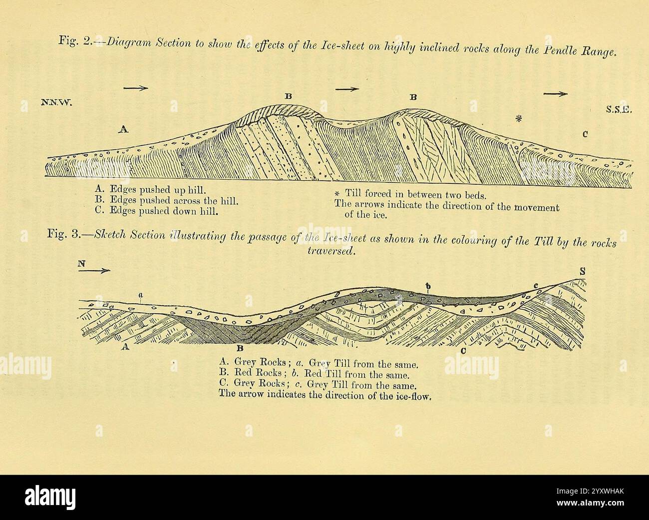 Featuring various layers hi-res stock photography and images - Alamy