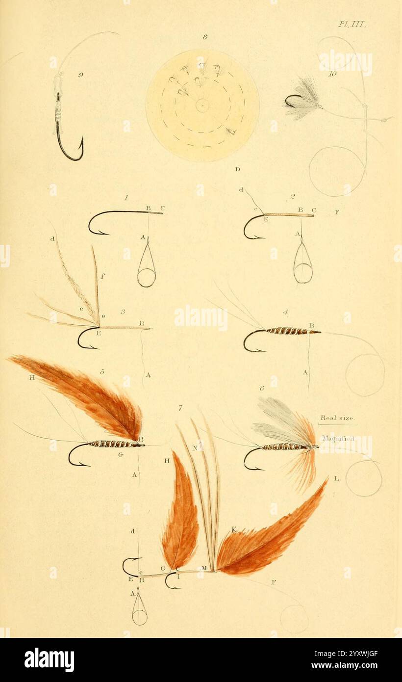 Fly tying technique hi-res stock photography and images - Alamy