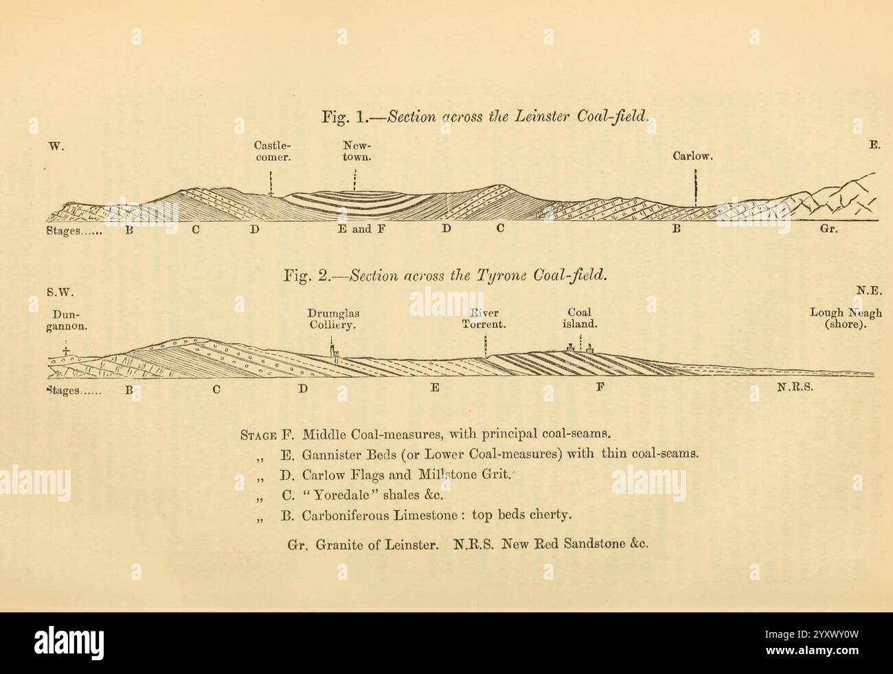 Symbols denote important geological features hi-res stock photography ...