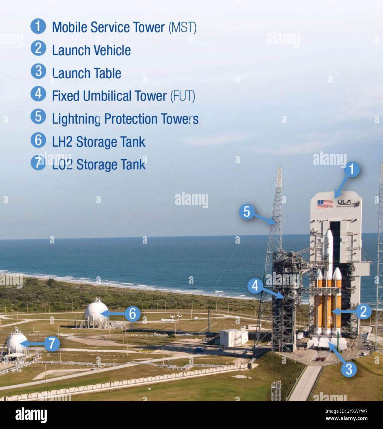 Delta IV launch complex at Cape Canaveral Stock Photo - Alamy