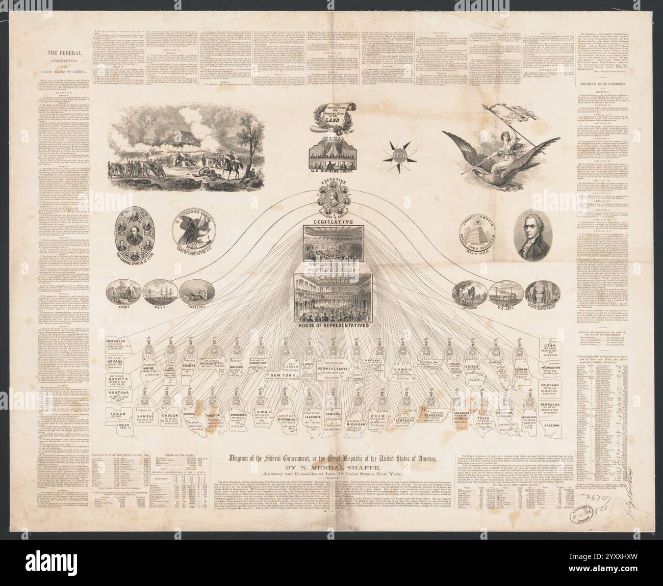 Diagram of the Federal Government or the Great Republic of the United ...