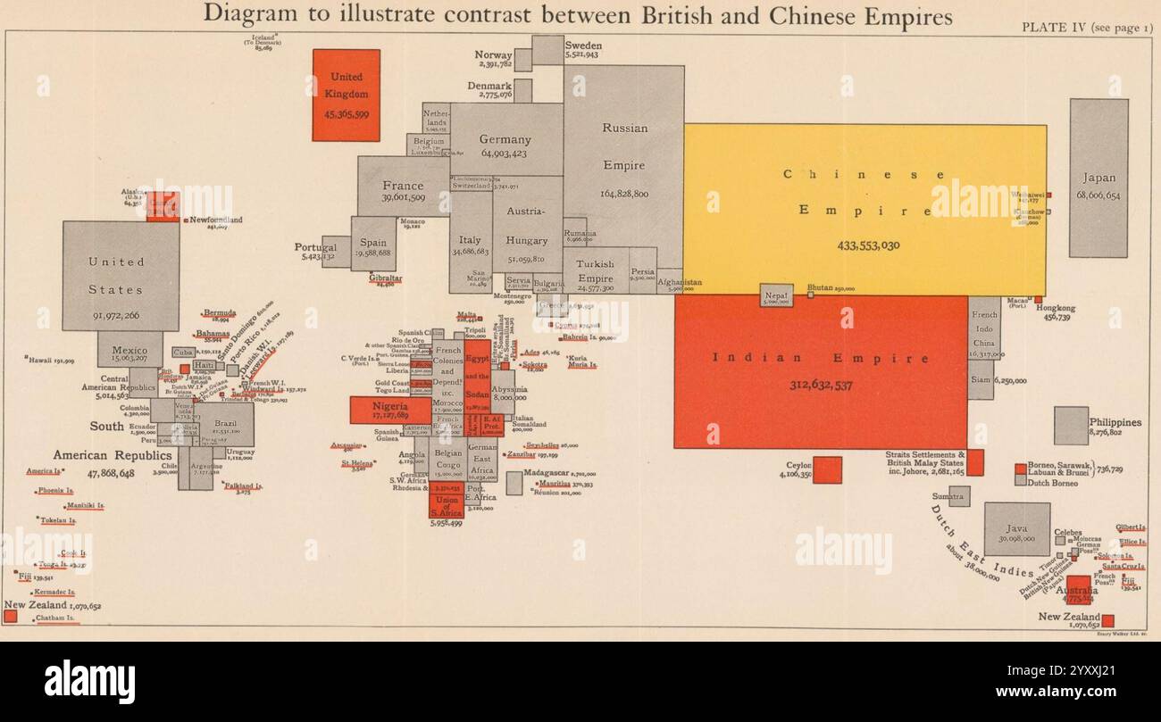 Diagram to illustrate contrast between British and Chinese Empires ...