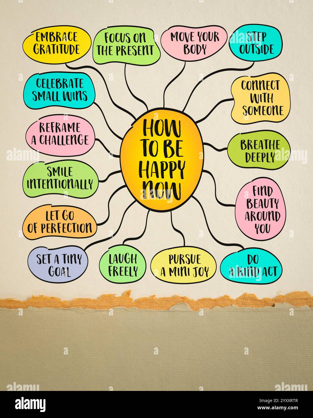 How to be happy now, inspirational tips, mind map infographics sketch ...