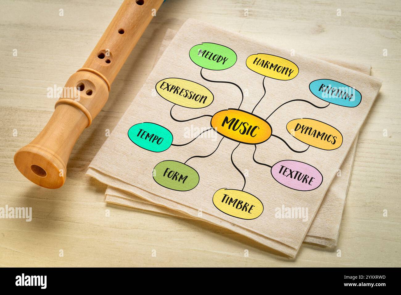 fundamental music attributes, mind map infographics sketch on a napkin ...