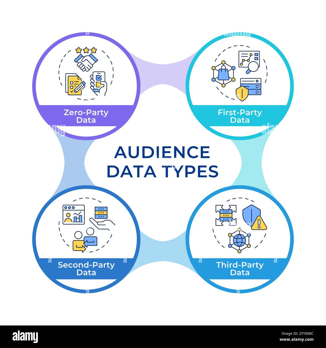 Audience data types infographic circles flowchart Stock Vector Image ...