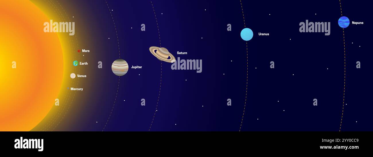 Distance of the Planets from the Sun Abstract Illustration Stock Vector ...