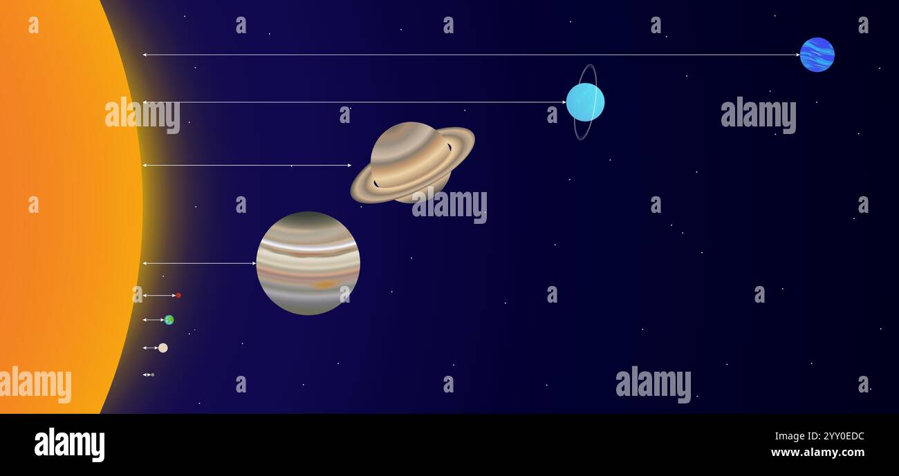 Distance of the Planets from the Sun and the Size of the Planets of the ...