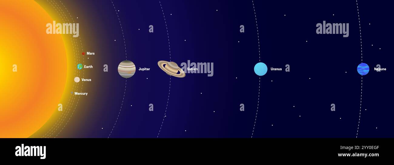 Distance of the Planets from the Sun Colorful Illustration Stock Vector ...