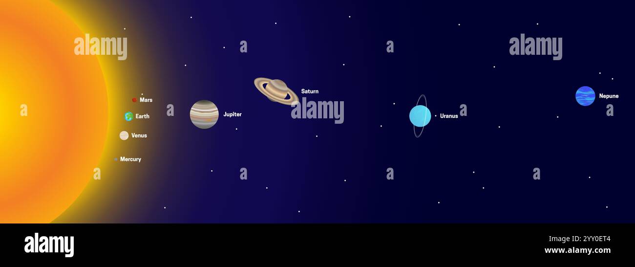 Proportional Distance of the Planets from the Sun Stock Vector Image ...