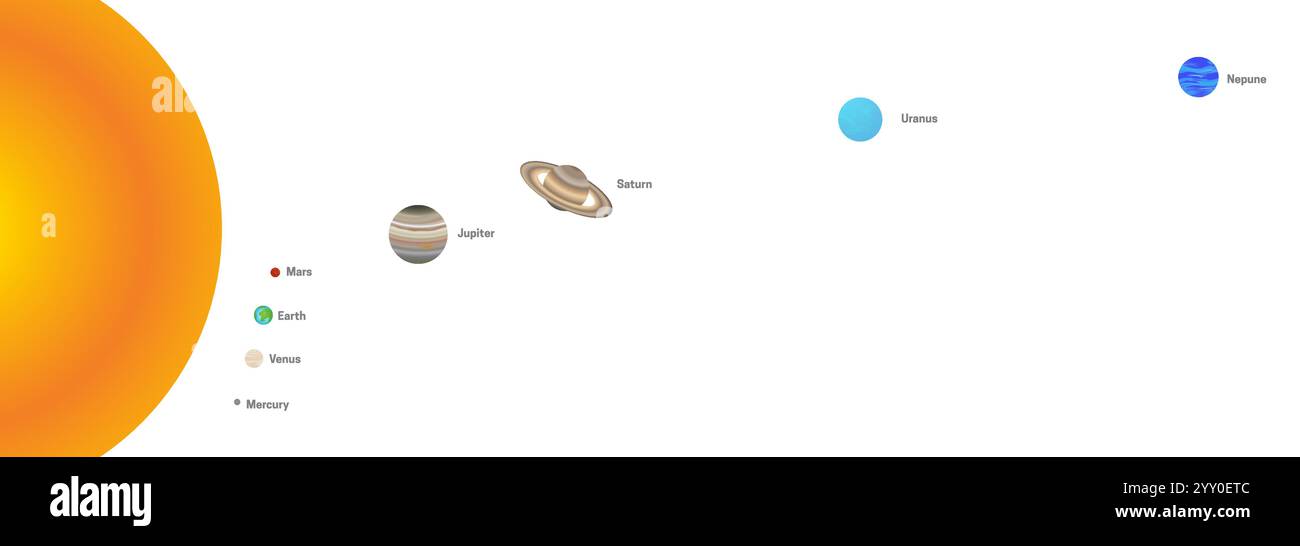 Distance of the Planets from the Sun. From the Biggest Distance to the ...
