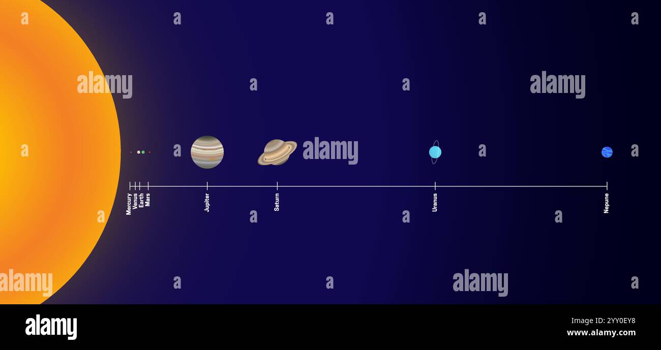 Planets Distance from the Sun. Sun, Mercury, Venus, Earth, Mars ...
