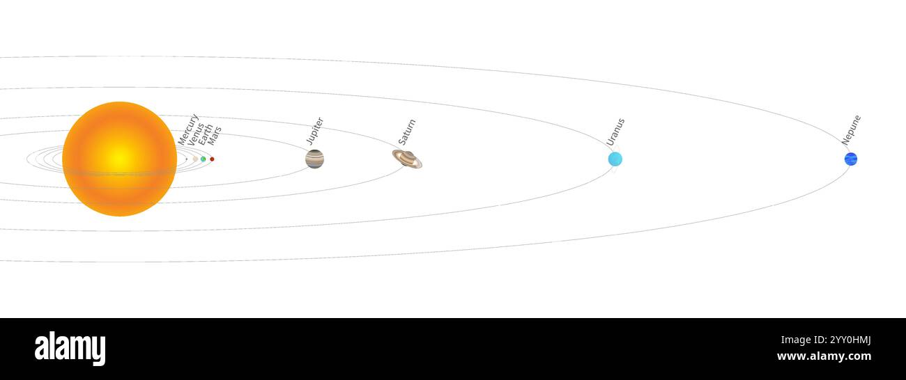 Solar System Illustration with Planets Realistic Distance from the Sun ...