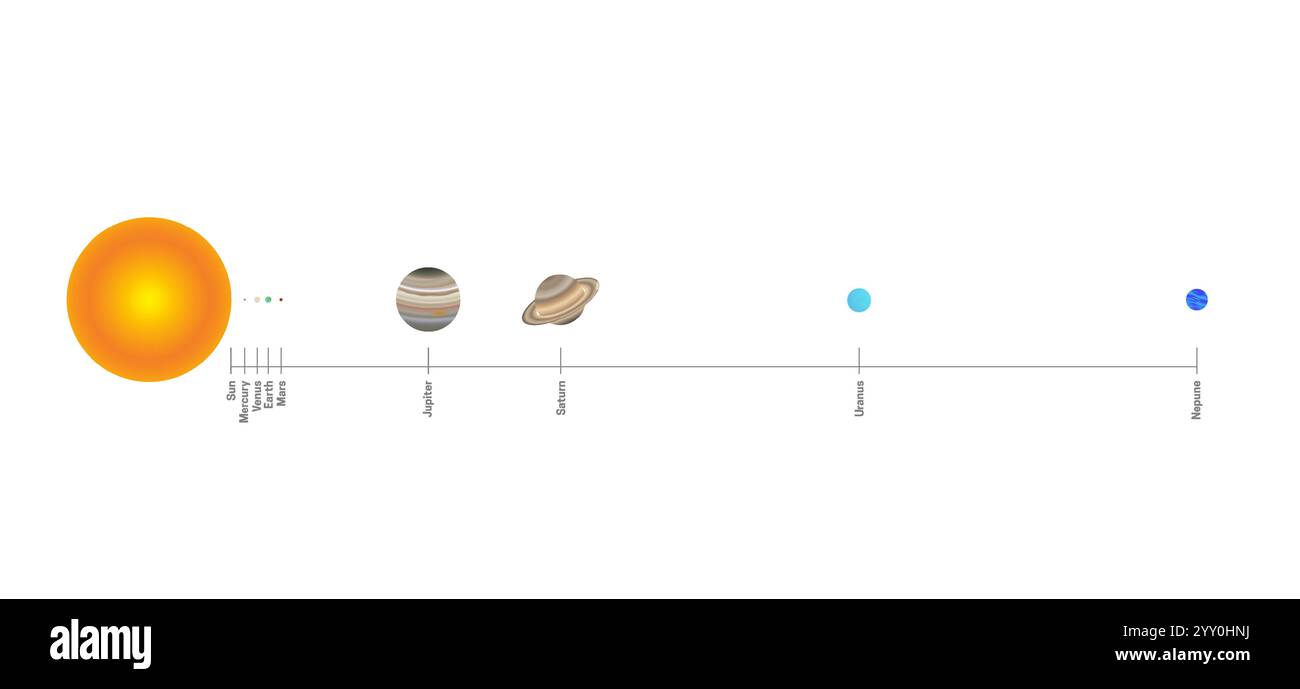 Distance of the Planets from the Sun Isolated Illustration Stock Vector ...