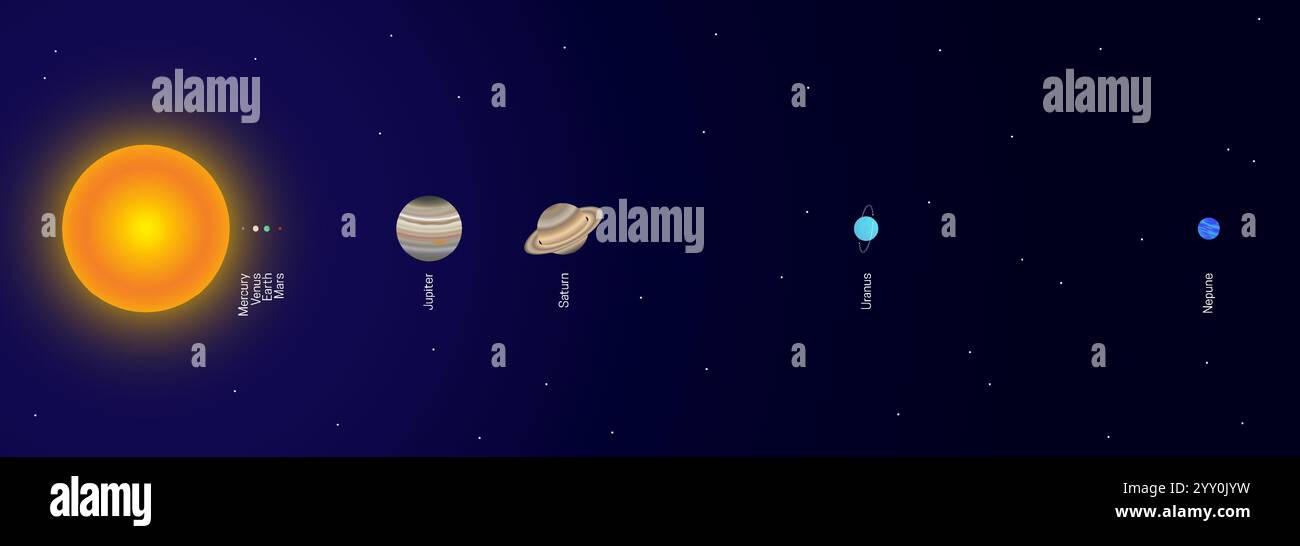 Distance of the Planets from the Sun Illustration Stock Vector Image ...