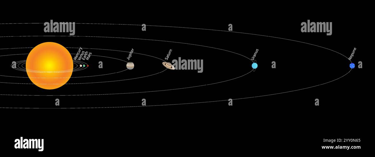 Solar System Illustration with Planets Realistic Distance from the Sun ...